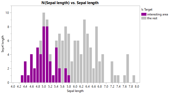 Control bin width in bar chart with - JMP User Community