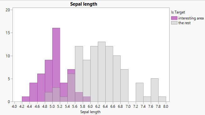 Add bar style to histogram within graph builder. - JMP User Community
