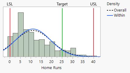 How to change histogram bin centering and/or spec limit location? - JMP ...