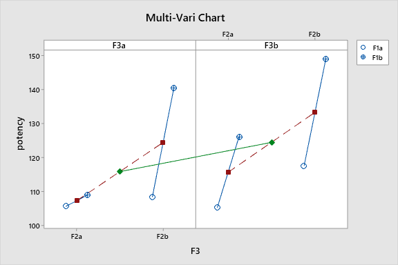 Multivari chart combining means of variables - JMP User Community