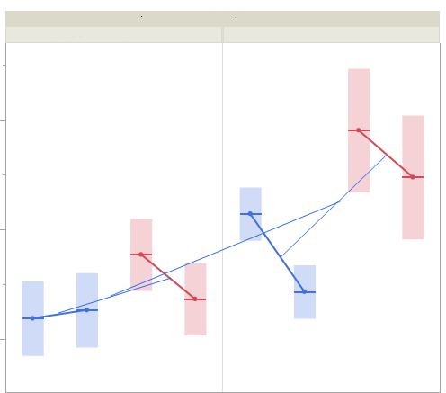 Multivari chart combining means of variables - JMP User Community