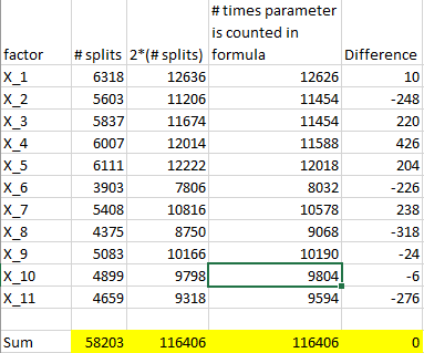 Bootstrap forest tuning parameters, number of splits, and prediction ...
