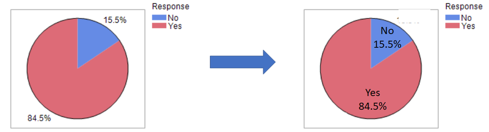 Pie Chart Labels same as the legend - JMP User Community