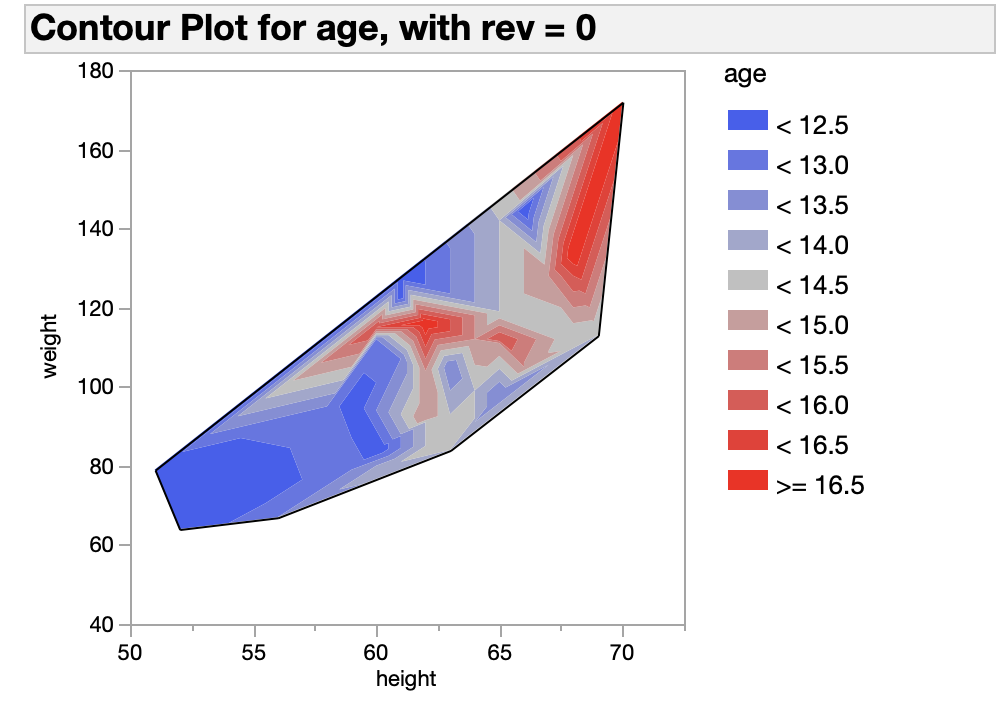 Contour Plot Jmp Example
