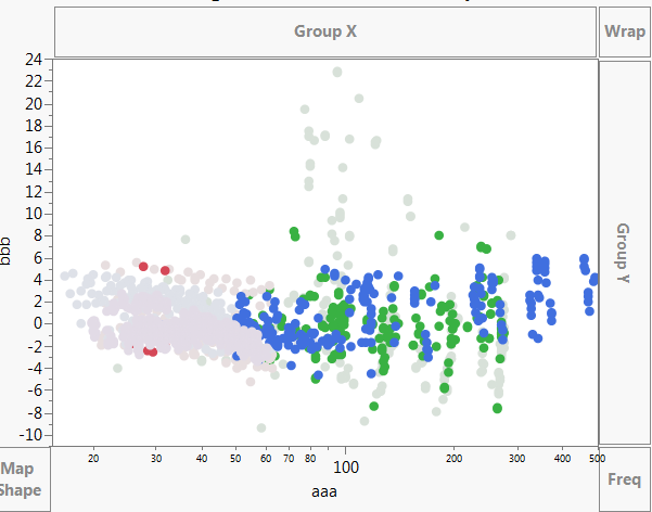 Bring selected points forward in graph builder - JMP User Community
