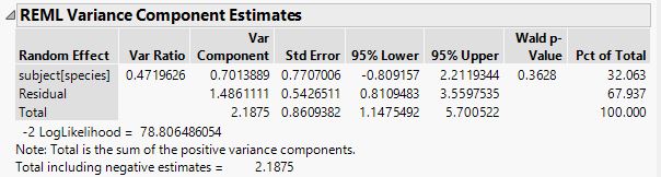 interpretation-about-split-plot-design-example-in-jmp-jmp-user-community