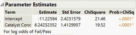 Fitting A Simple Logistic Regression Jmp User Community
