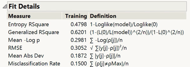 Fitting a Simple Logistic Regression - JMP User Community