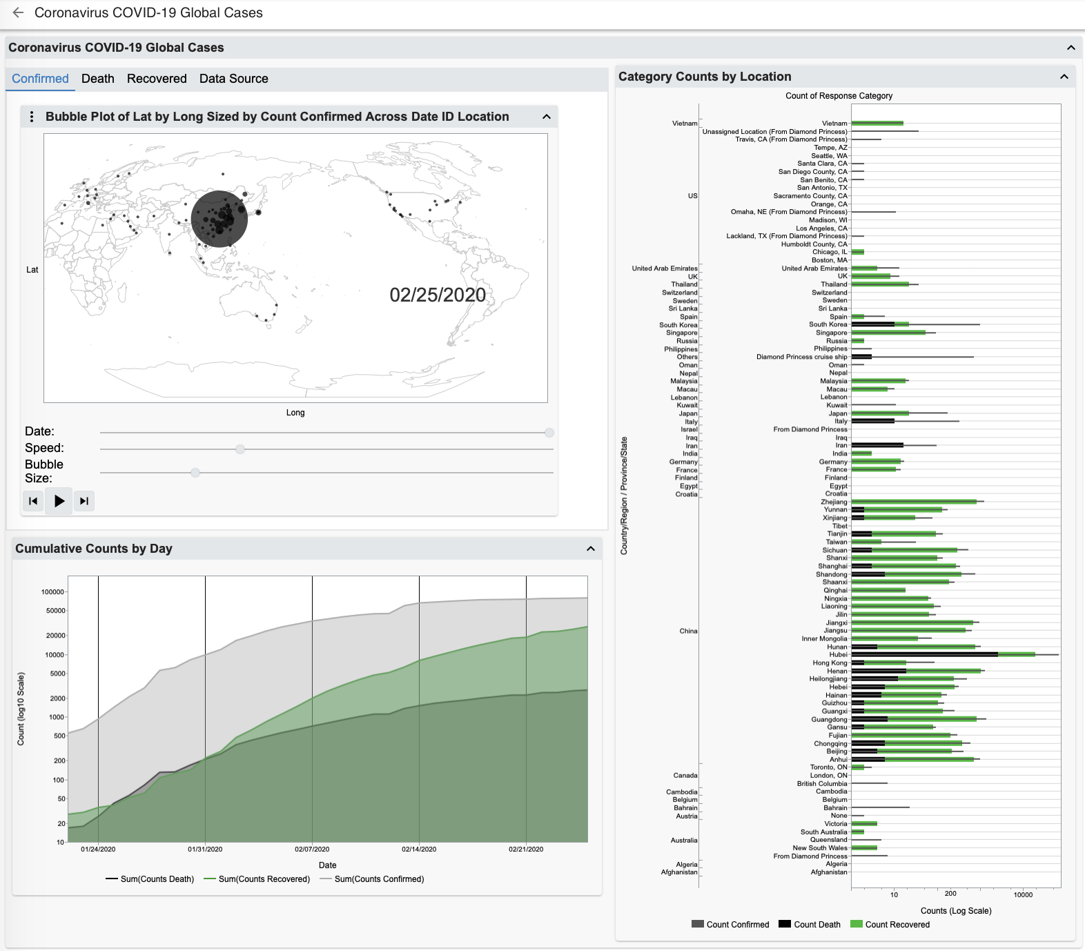 Visualizing COVID-19 Global Cases: Getting the time series data and ...