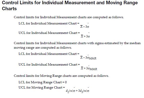 Solved Ir Control Charts Limits Jmp User Community 