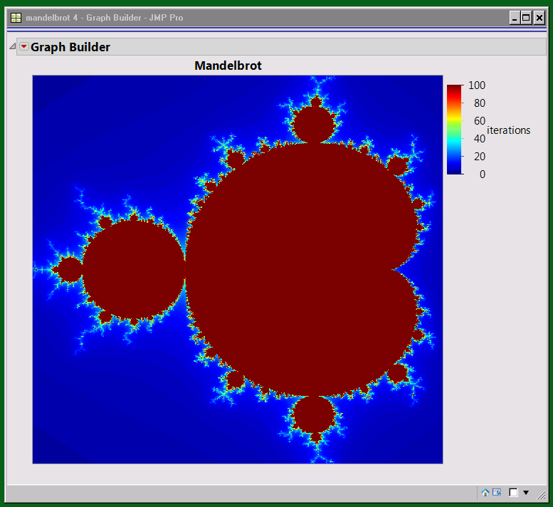 Mandelbrot Graph Builder - JMP User Community