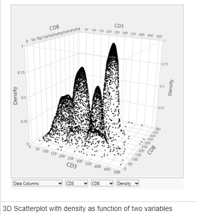 Solved: scatterplot 3D settings - JMP User Community