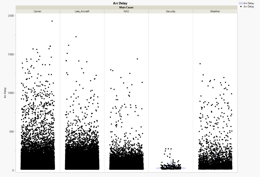 Visualizing the point(s) as the plot thickens