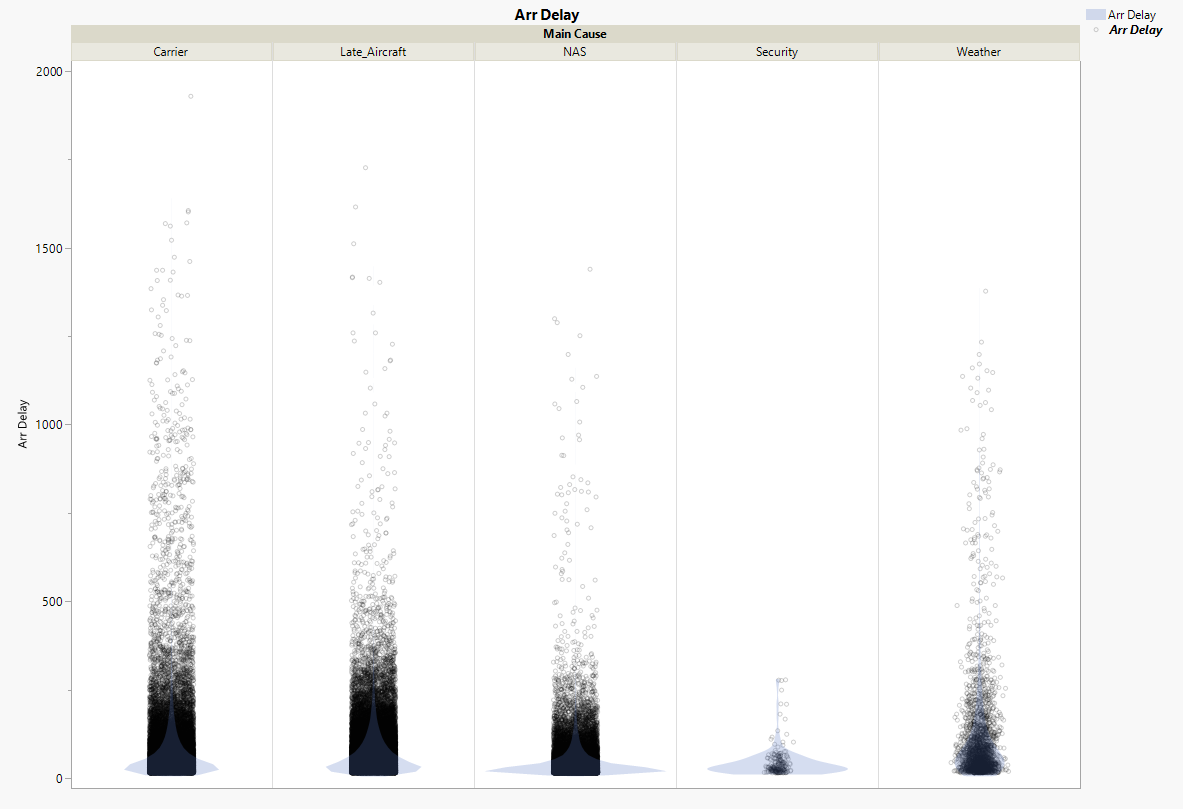 Visualizing the point(s) as the plot thickens