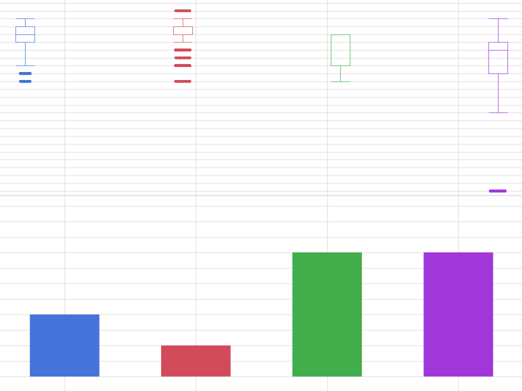 Box Plots Shifted in Graph Builder - JMP User Community