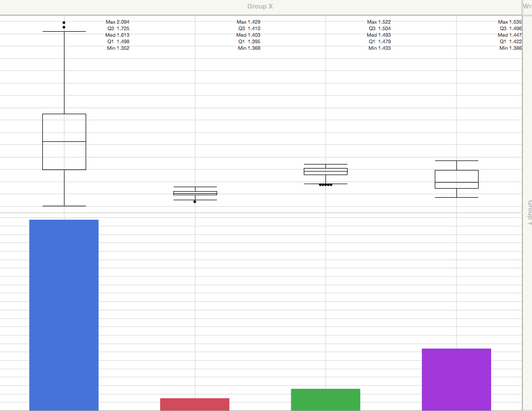 Box Plots Shifted in Graph Builder - JMP User Community