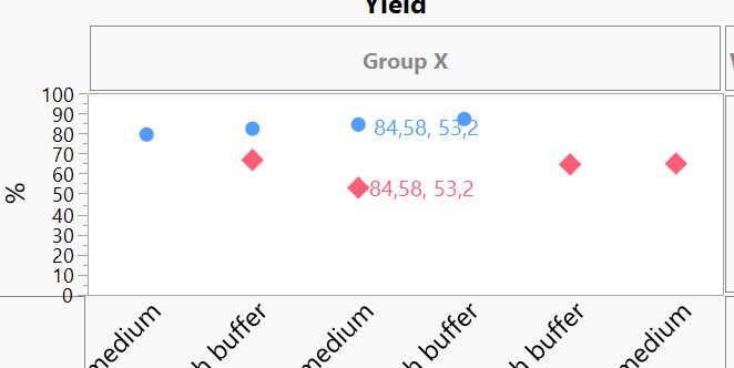 Solved: How to add value label to points? - JMP User Community