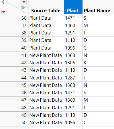 Solved: recoding column using JSL and using recode option in Cols drop down menu - JMP User ...