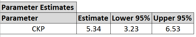 CPK - Confidence level - JMP User Community