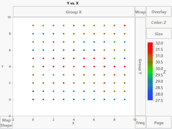 Solved: Nearest Neighbor to detect outliers - JMP User Community