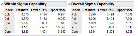 CPK - Confidence level - JMP User Community