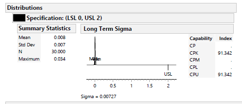 Solved: JMP Script: Capability Ananysis in JMP 15 - JMP User Community