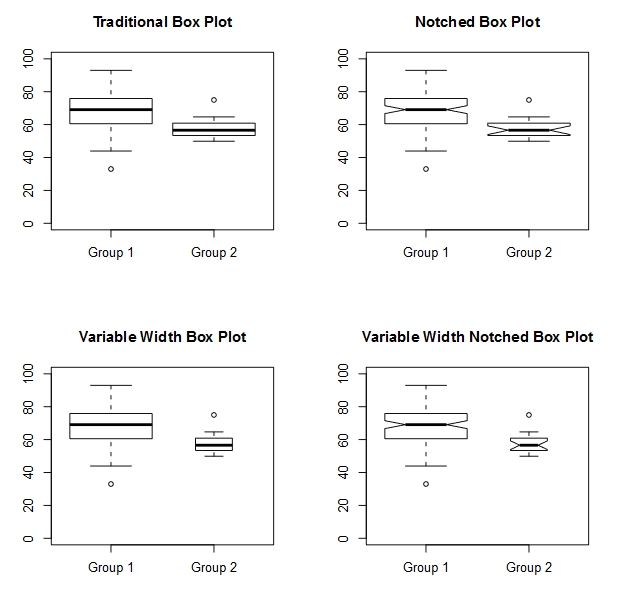 Notched Box Plots - JMP User Community