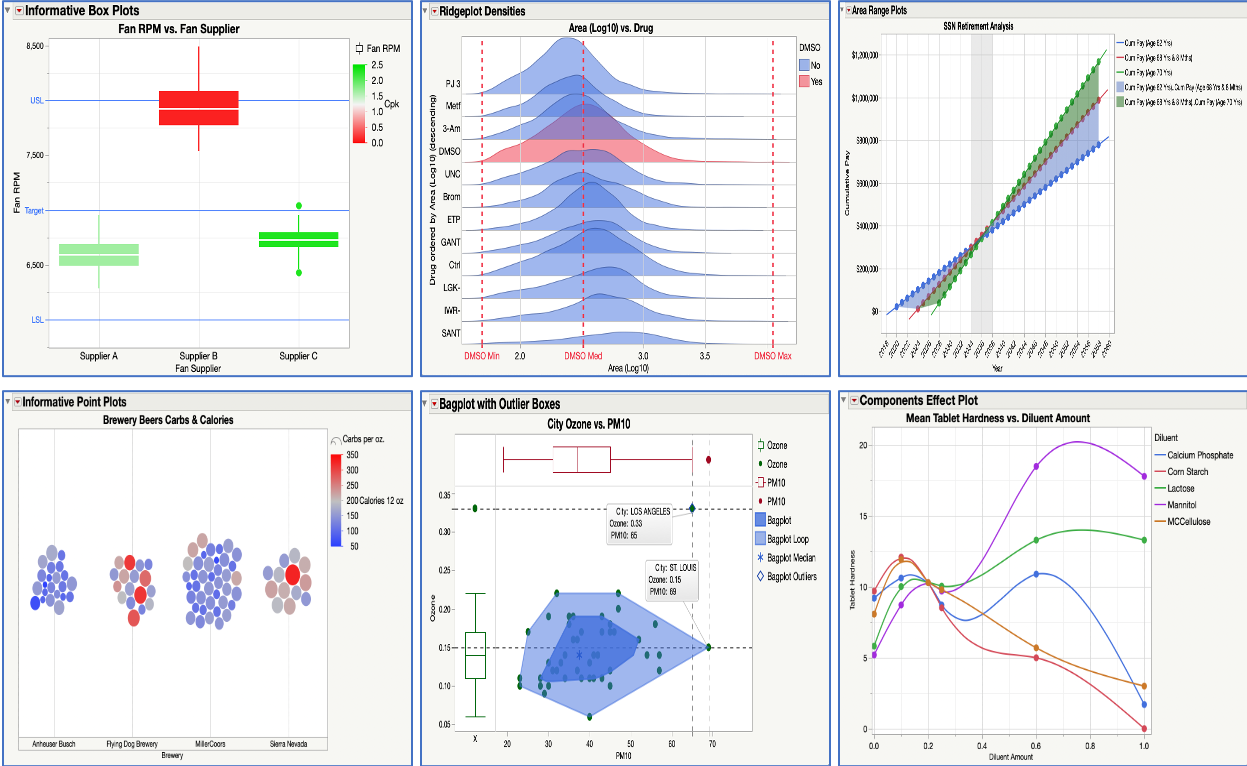 Pictures From the Gallery 5: Select Advanced Graph Builder Views (2020 ...