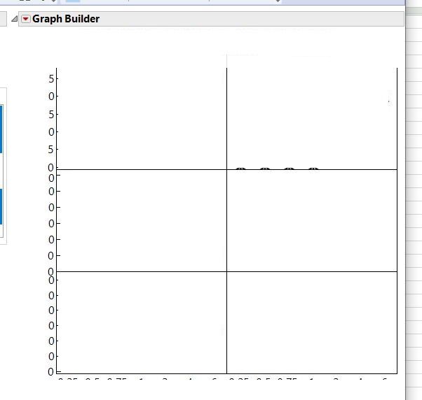 Solved: Adding and deleting borders of graphs in graph builder - JMP ...