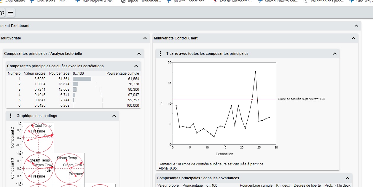 Solved Html Interactive Report Jmp User Community