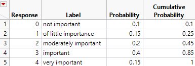 Generating ordinal data - JMP User Community