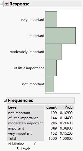 Generating ordinal data - JMP User Community