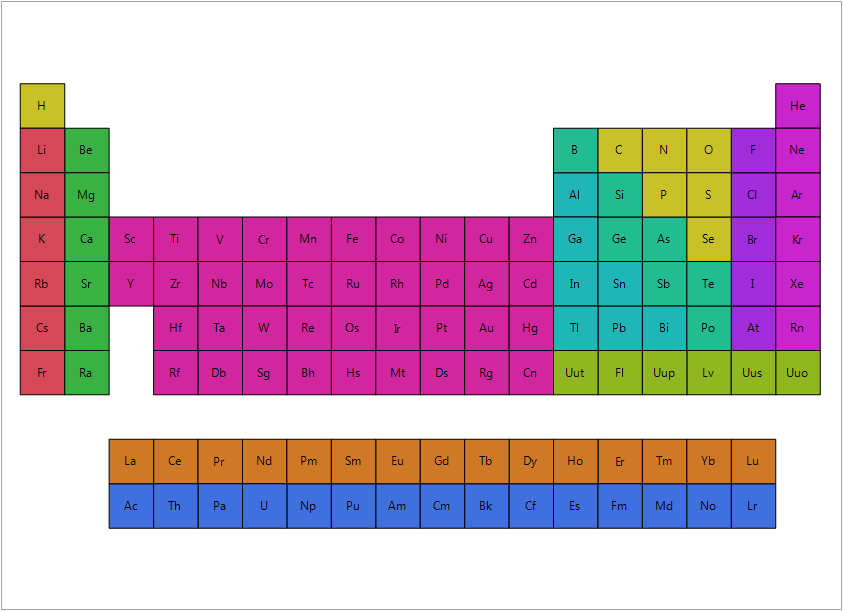 Periodic Table of Elements Example - JMP User Community