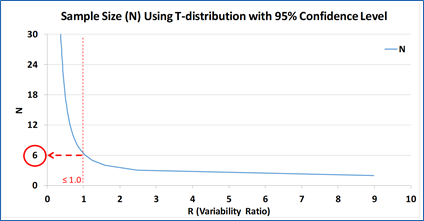 Sample size calculation for TOST - JMP User Community