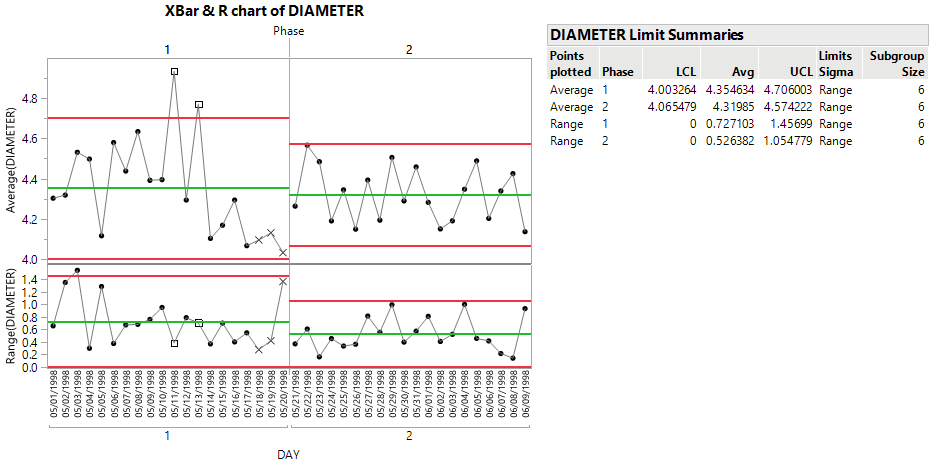 Solved Time Varying Spec Or Control Limits Jmp User Community