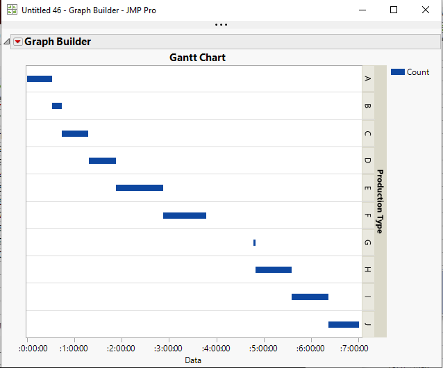 Solved: Graph Builder Horizontal Duration Line - JMP User Community