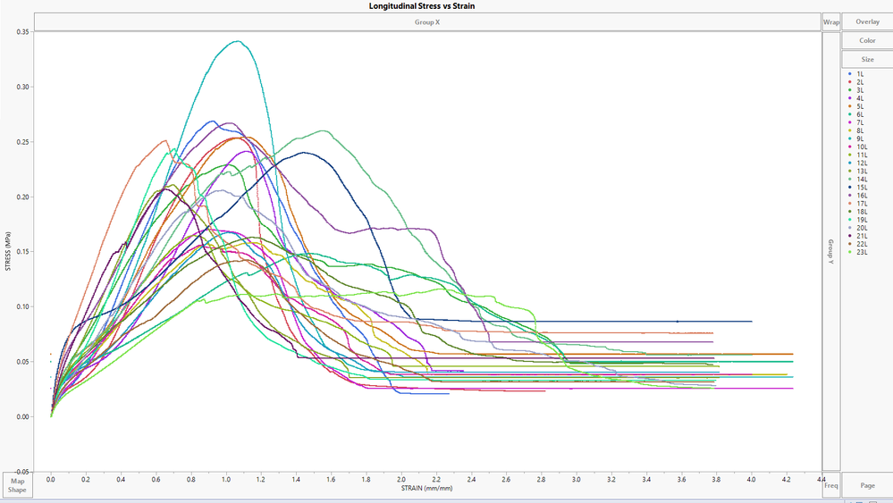 Solved: How can I create a mean line of multiple data sets? - JMP User ...