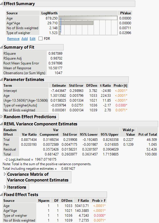 Prob F là gì? Khám phá ý nghĩa và ứng dụng của Prob F trong thống kê