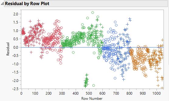 Solved: The Effect test - JMP User Community