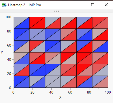 How to choose multiple color coding in a heatmap? - JMP User Community