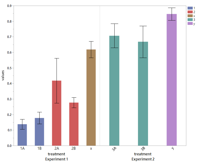 Graph Builder: How do I reduce spacing between bars? - JMP User Community