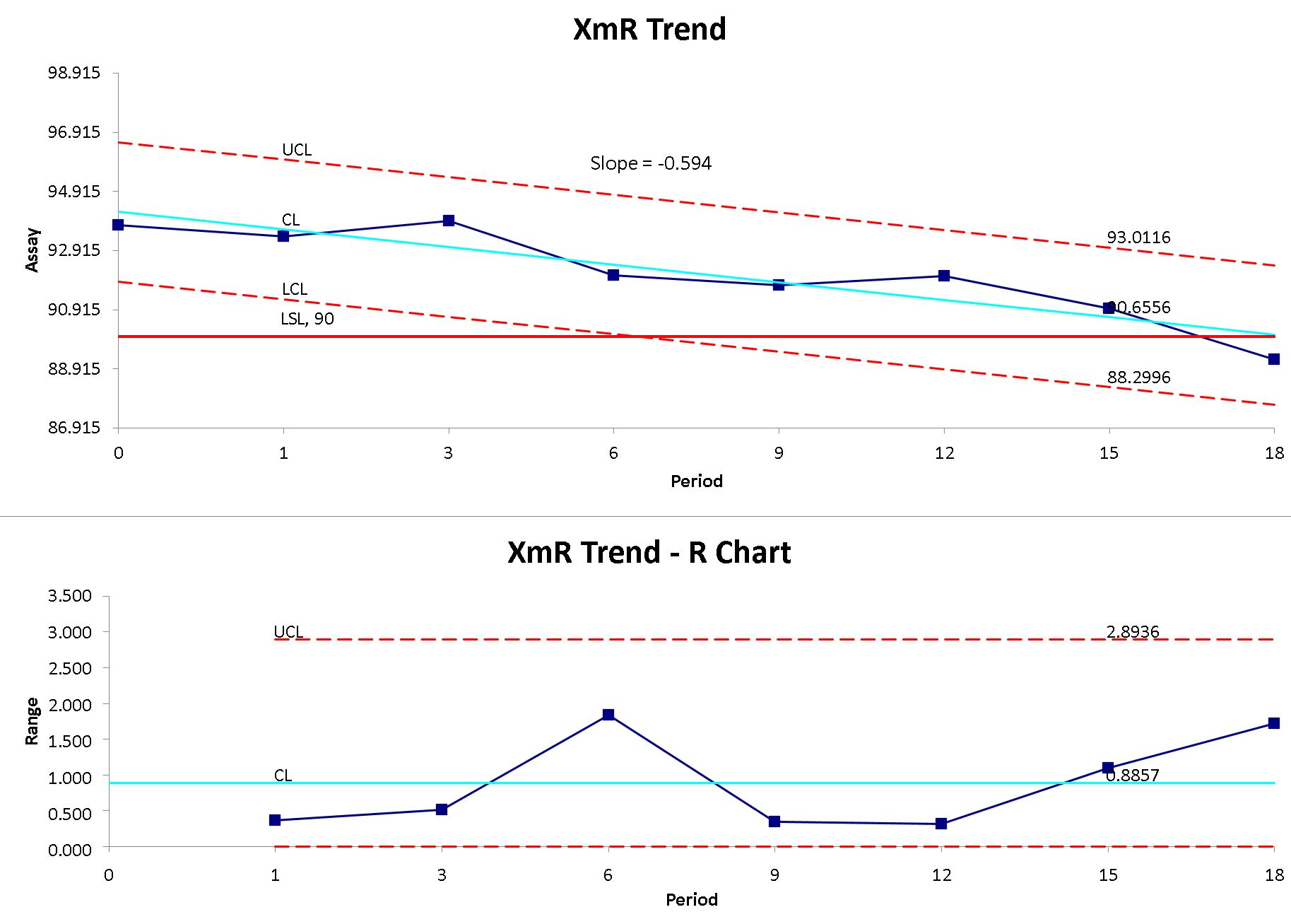 Solved: Control charts: Charts plotting incline or decline - JMP User ...