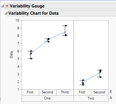 Variability chart: connect cell means across groups - JMP User Community