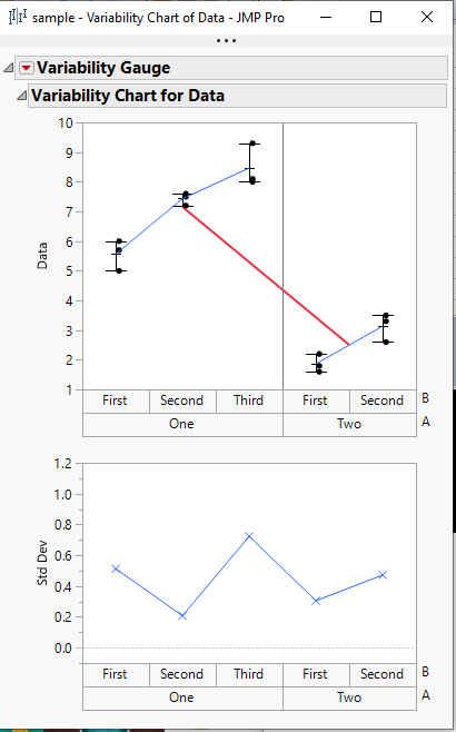 Variability chart: connect cell means across groups - JMP User Community