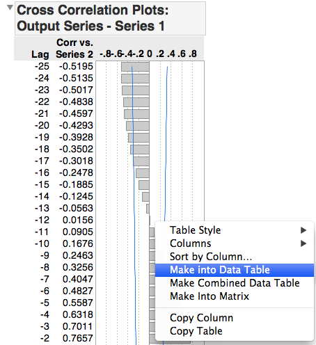 Solved: Determining delay time between variables using JMP - JMP User Community
