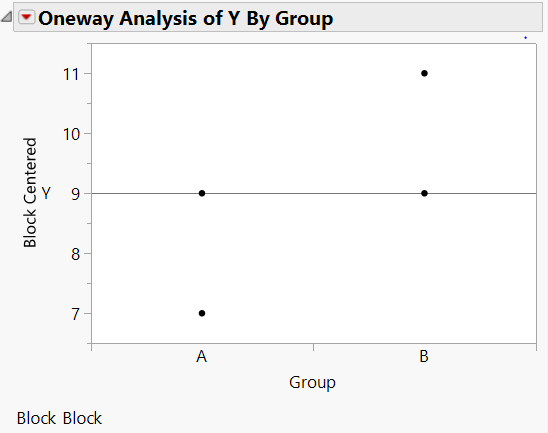 Solved Fit Y By X Plot Centered By Block Jmp User Community