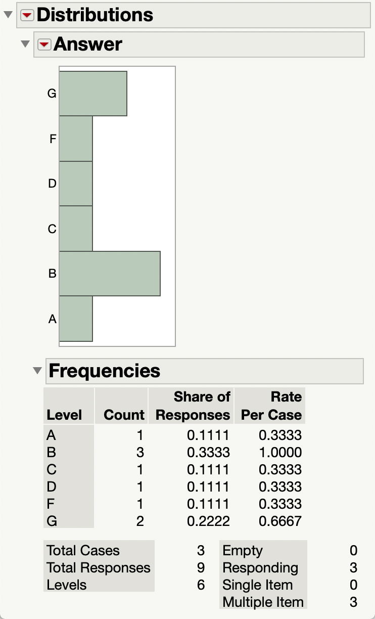Solved: Counting elements in list (within a cell) - JMP User Community