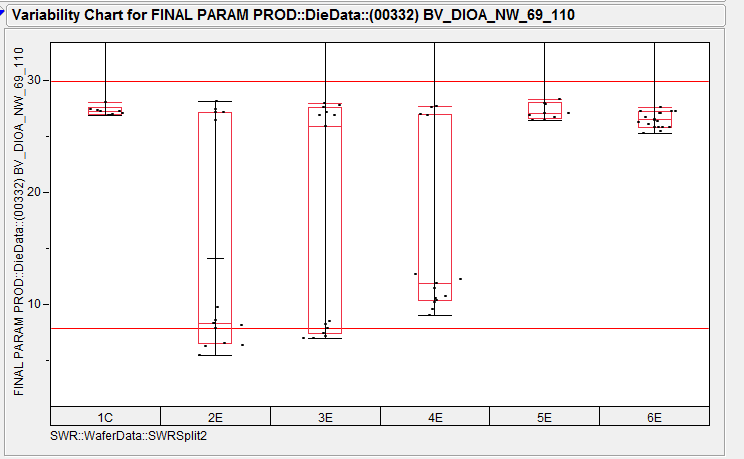Solved How To Add Reference Lines Automatically To Variability Charts