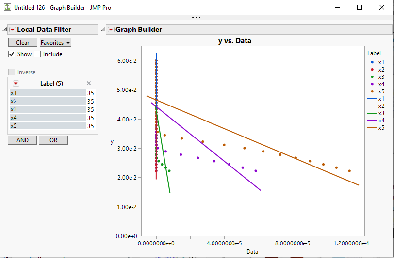 Solved Using Jsl To Plot Multiple Series On One Graph Jmp User Community