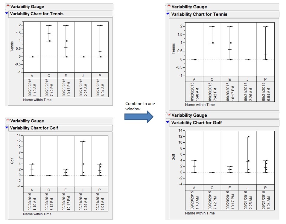 Solved How To Merge Multiple Charts Into One Window Jmp User Community